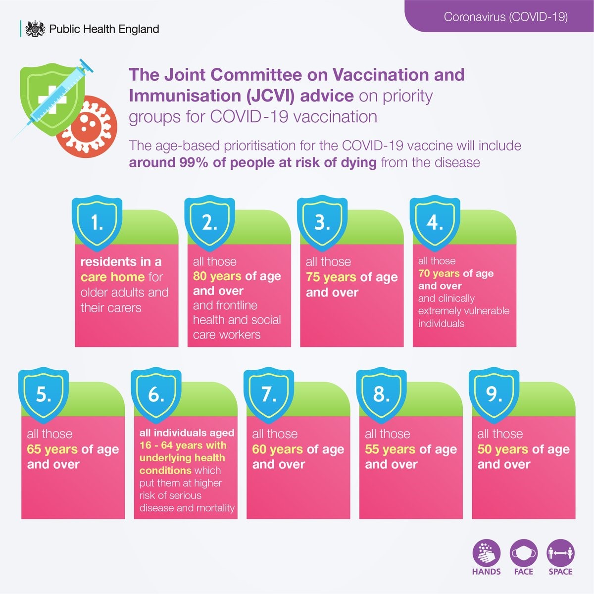 Local Vaccination Services Continue Alongside Mass Vaccination Centre ...